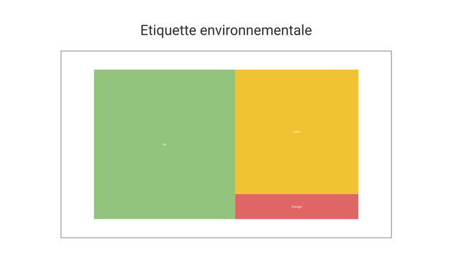 Treemap Visual Paradigm User Contributed Diagrams Designs
